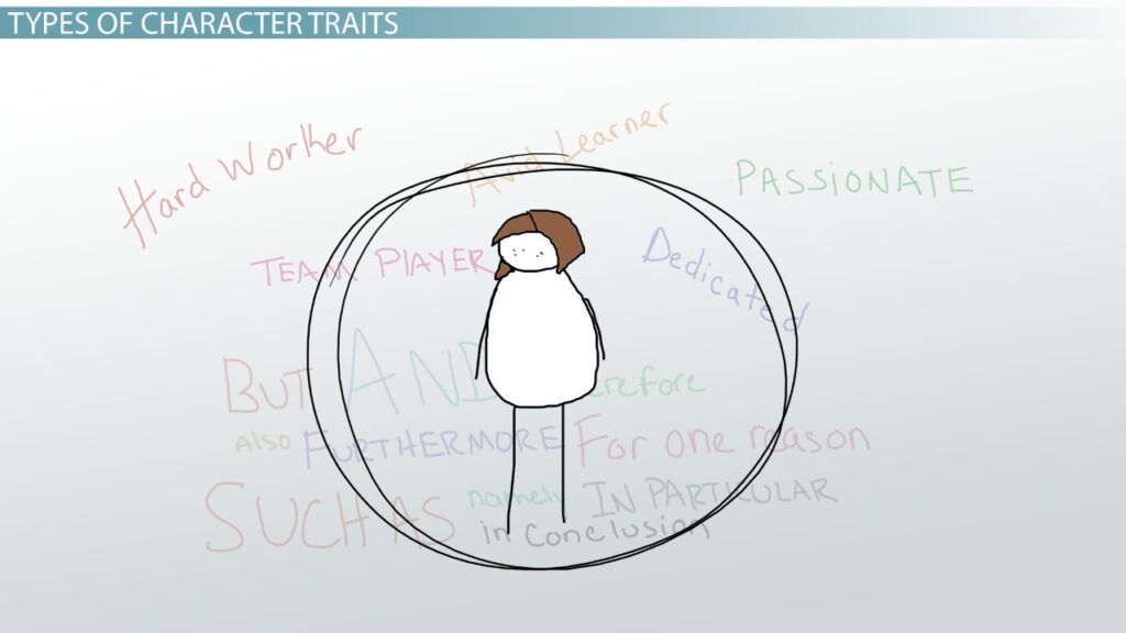 SEL Series: Character First - CT Afterschool Network